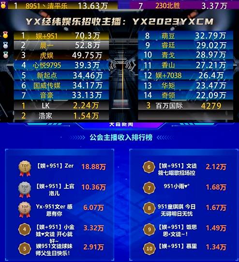 951崛起了一位超级电母！ - 歪阅