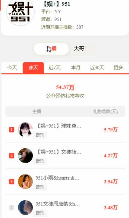 文徒遍地开花，951流水全YY第2 - 歪阅